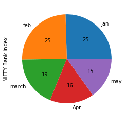 Pandas Plot: Deep Dive Into Plotting Directly With Pandas
