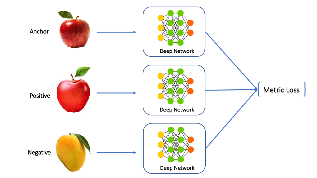 Classification In Ml Lessons Learned From Building And Deploying A