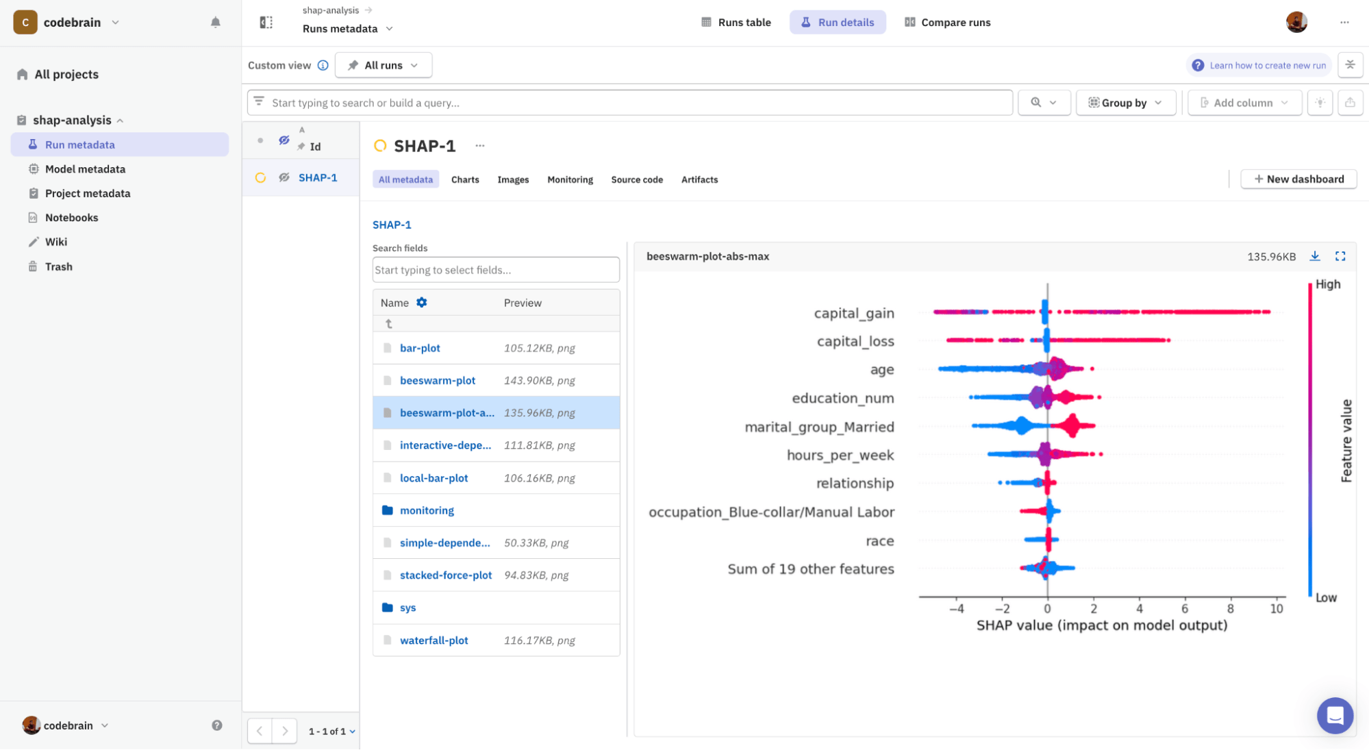How to Use SHAP Values to Optimize and Debug ML Models