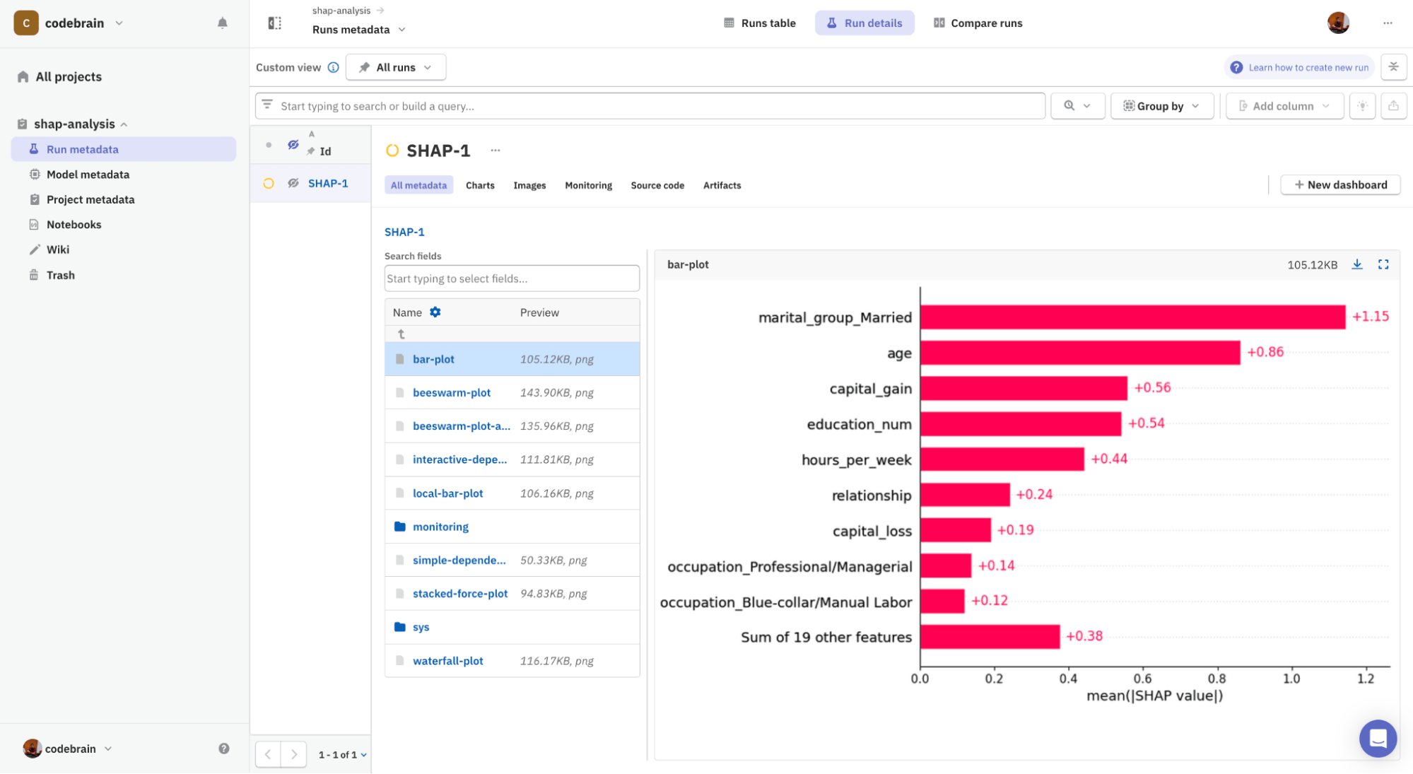 How to Use SHAP Values to Optimize and Debug ML Models