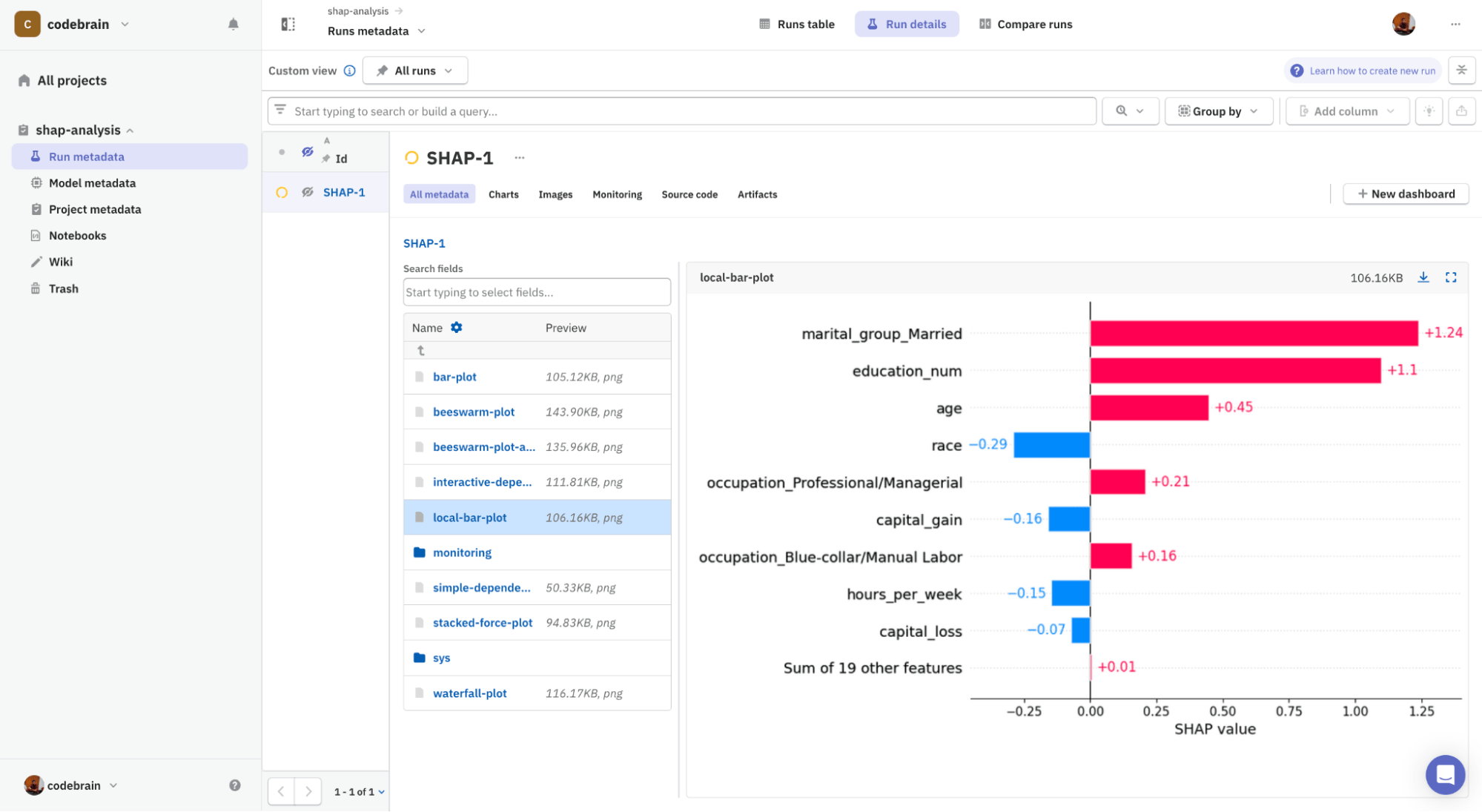 How to Use SHAP Values to Optimize and Debug ML Models