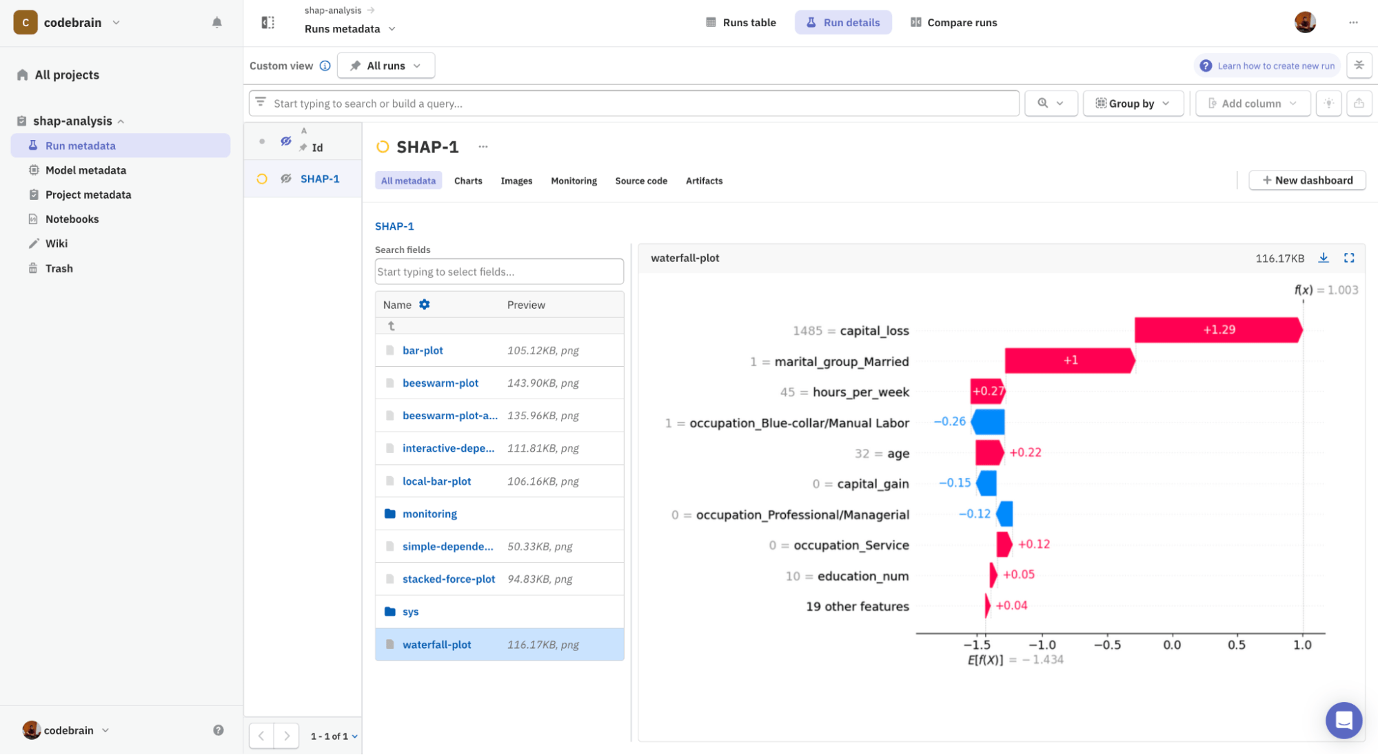 How to Use SHAP Values to Optimize and Debug ML Models