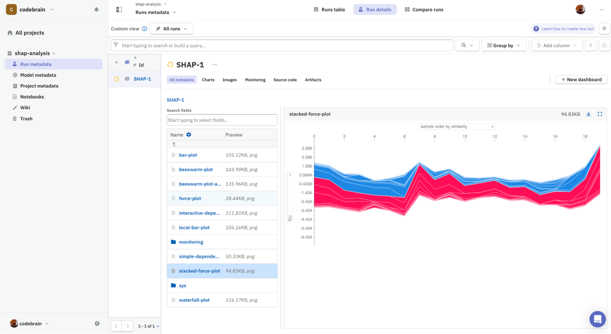 How to Use SHAP Values to Optimize and Debug ML Models