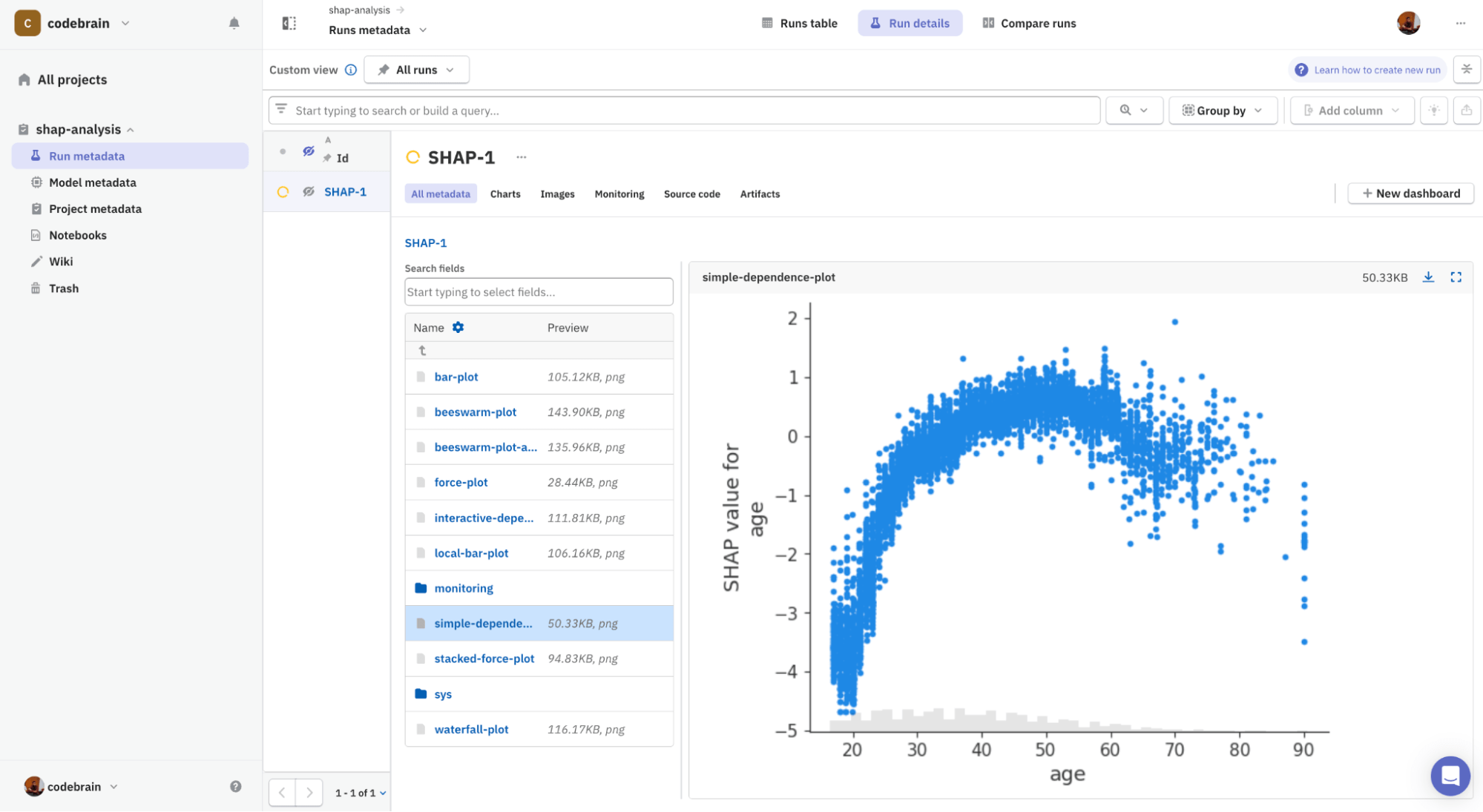 How to Use SHAP Values to Optimize and Debug ML Models