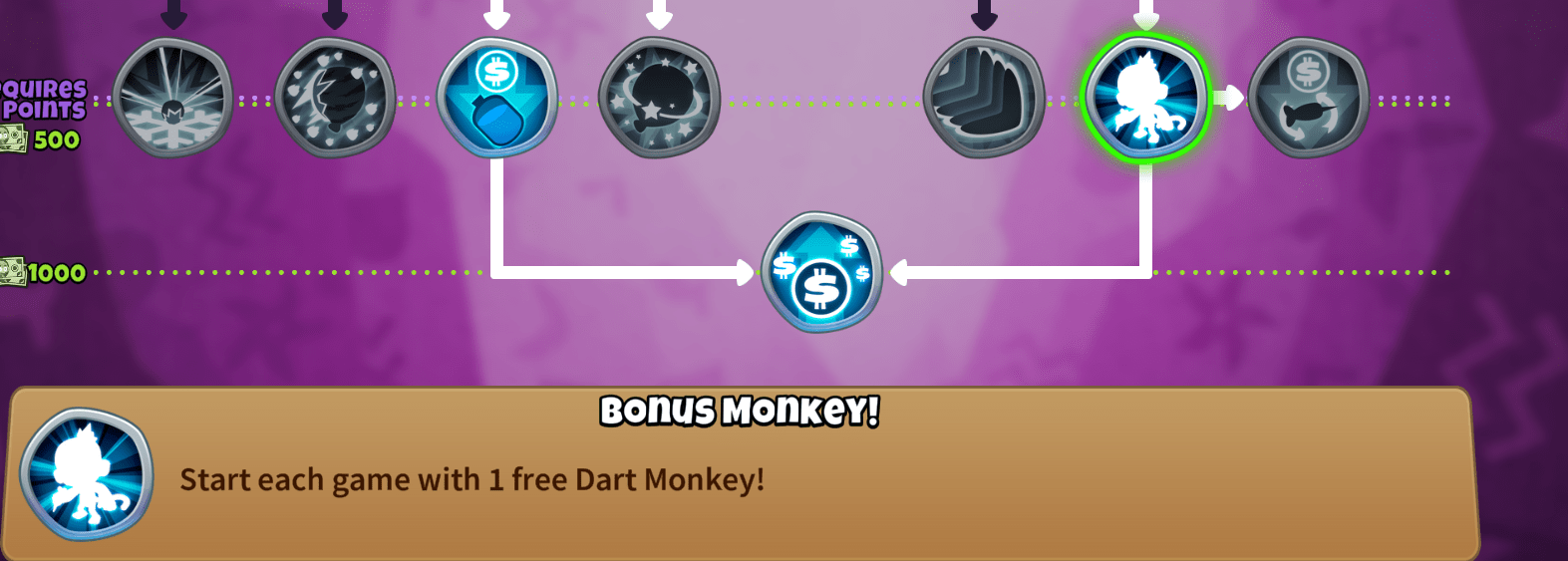 Best Monkey Knowledge in BTD6 - Must Have Upgrades - Nerd Lodge