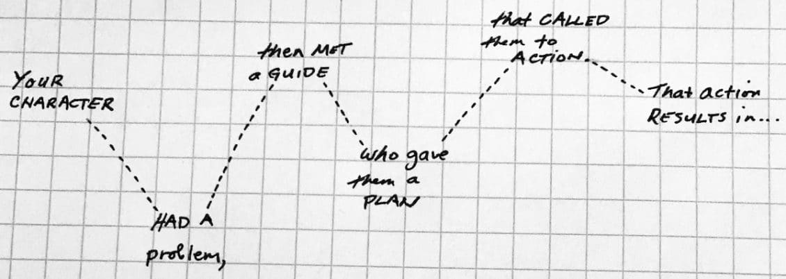 A Simple Guide for Writing a GREAT Character Backstory - Nerds on Earth