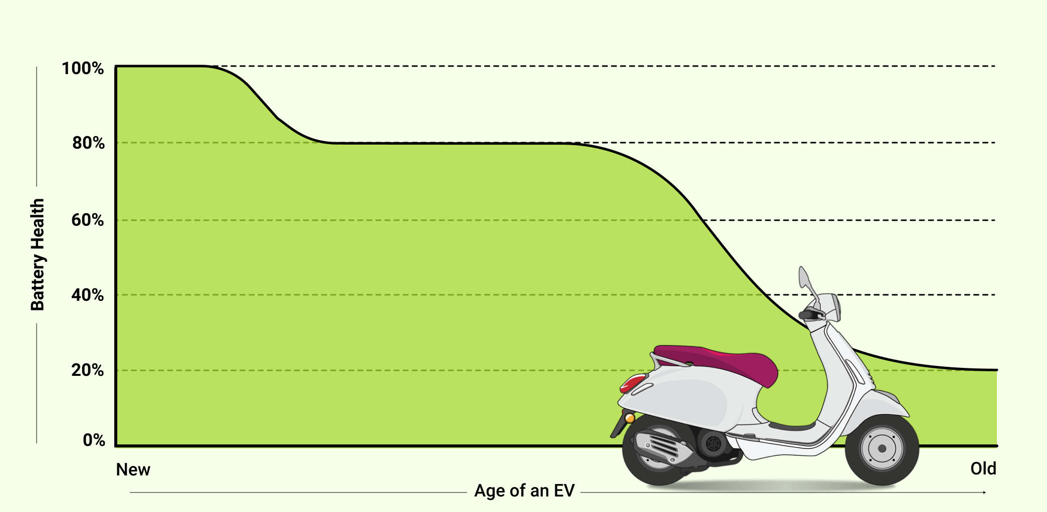 Electric Vehicle (EV) Charging Best Practices – Connected Vehicles ...
