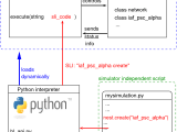 Part 1 Neurons And Simple Neural Networks Nest Simulator Documentation