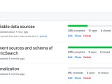 Project Management Github Guidelines