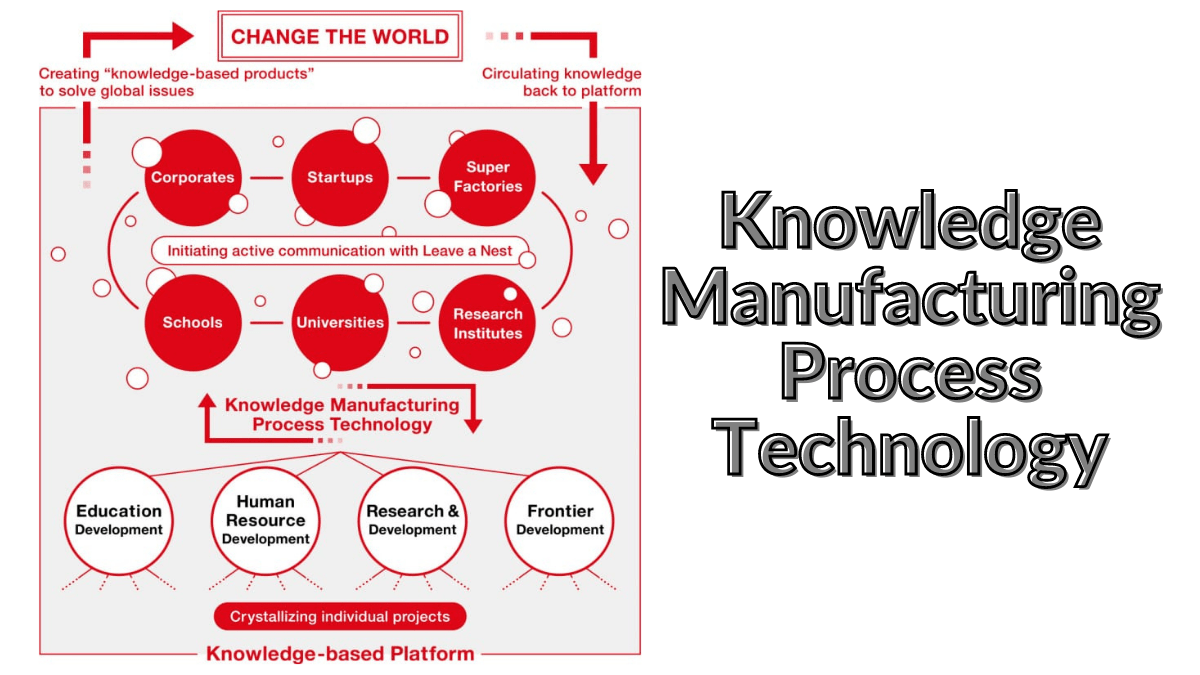 Knowledge Manufacturing : New way to tackle world issues – NEST GARAGE