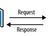 C Httpclient Http Requests With Httpclient In C