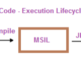 Managed Vs Unmanaged Code In Net Qohd