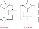 Python Control Flow Statements