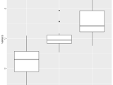 R Box Plot