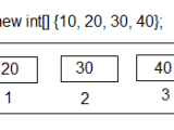 How To Use Vb Net Arrays