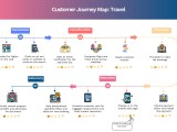 Customer Journey Maps How To Create Examples More