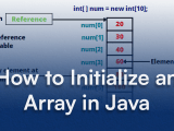 Initializing Arrays In Java A Complete Beginner S Guide