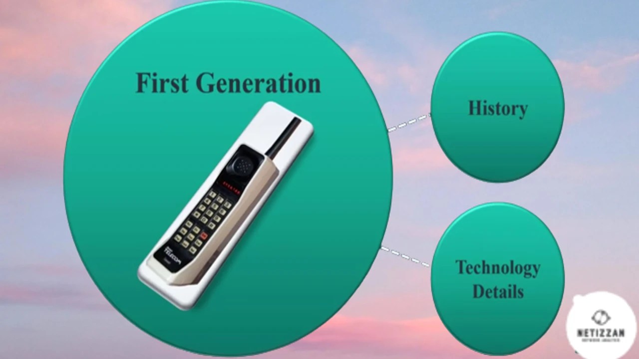 First Generation Mobile Phones 1g Phones Netizzan