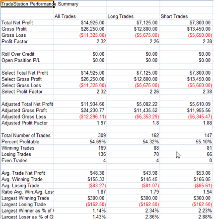 Learn To Trade with Kase Bars