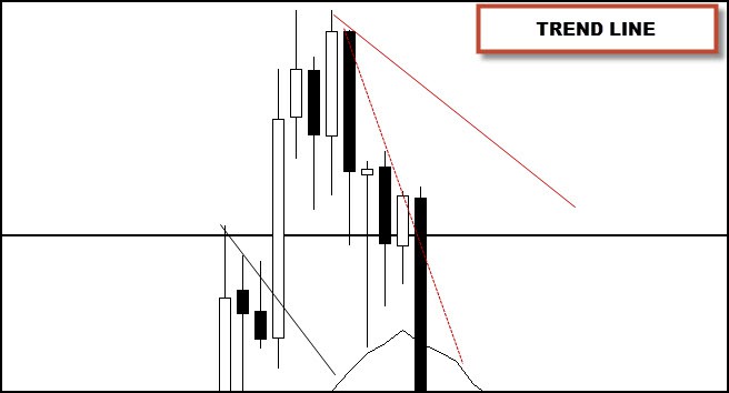 Learn To Use Trade Triggers To Enter Positions