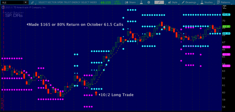 5 Options Trades For Small Trading Acccounts