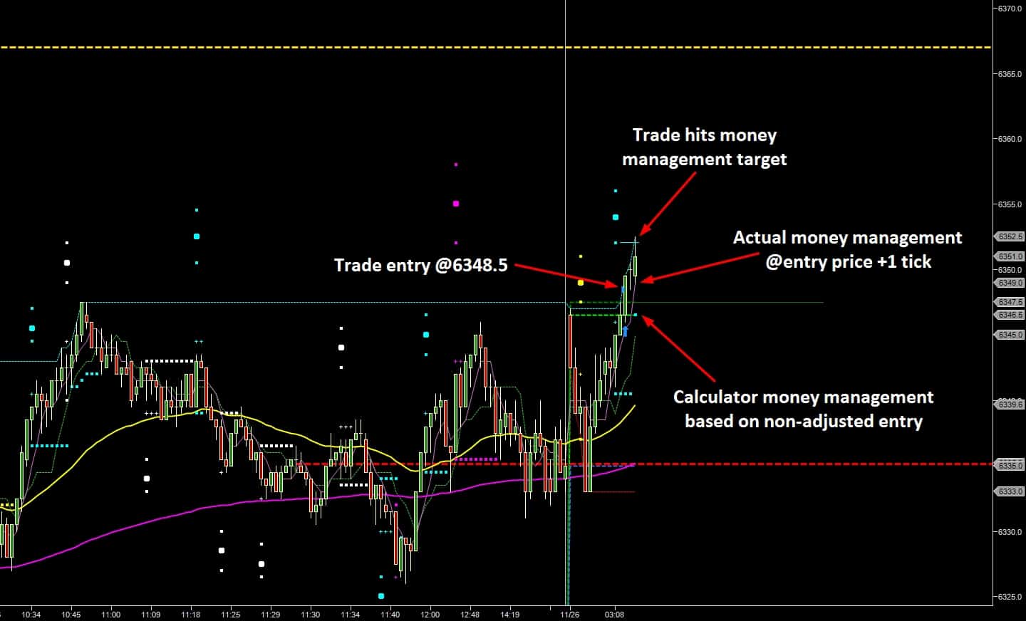 How To Manage Your Trade