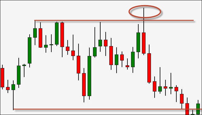 Range Trading - Quickly Learn A Simple Strategy