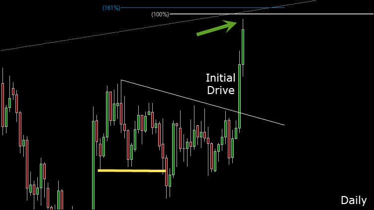 Trading Consistency - A Crucial Habit