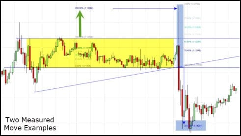 Trading Consistency - A Crucial Habit