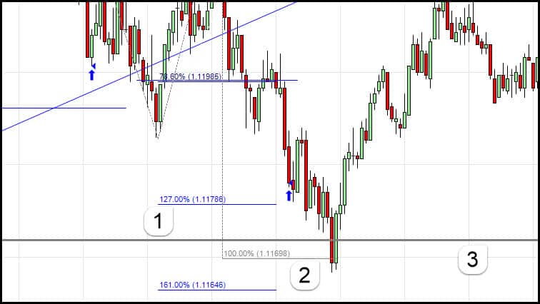 Trading Consistency - A Crucial Habit