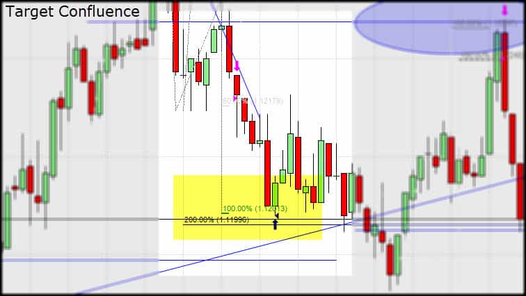 Trading Consistency - A Crucial Habit