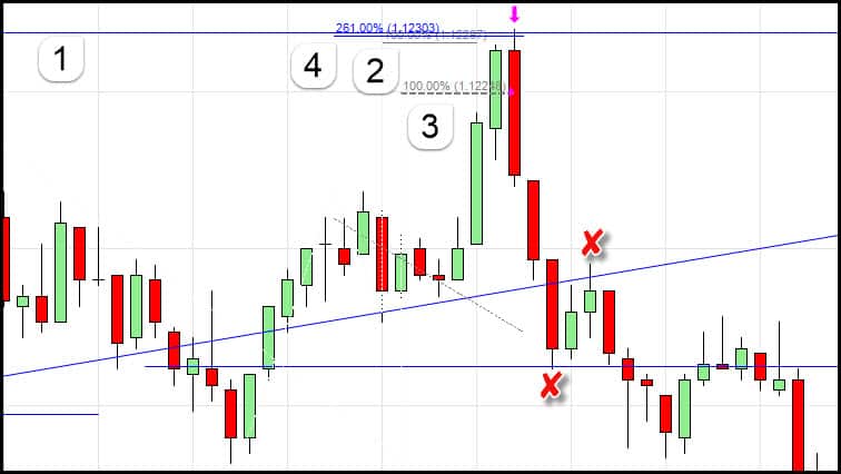 Trading Consistency - A Crucial Habit
