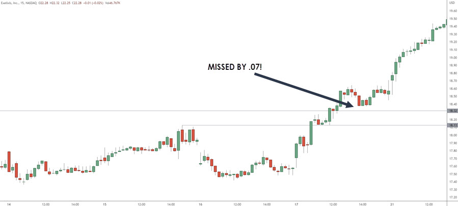 2 Trading Tweaks You Should Use
