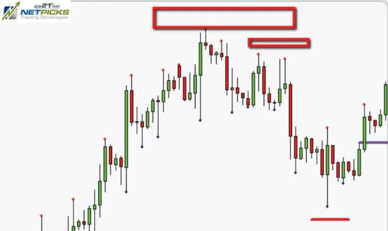 How To Locate Day Trading Profit Targets