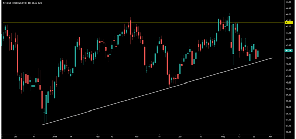 Using The Triangle Chart Pattern - Complete Guide