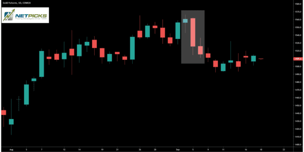 6 Bullish And Bearish Candlestick Reversal Patterns To Know