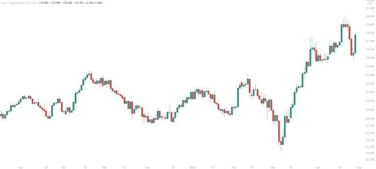 Using Range Bars to Enhance Your Trading Strategy
