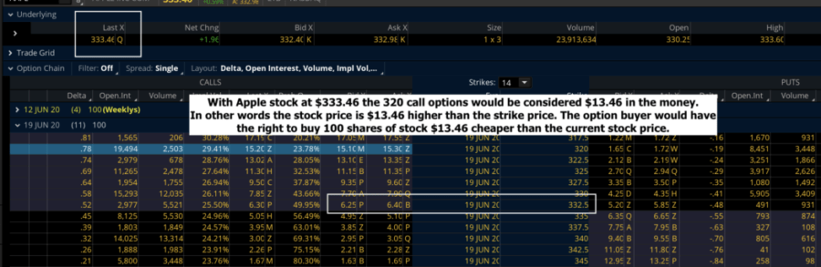 Option Premium Guide | Examples And Calculations