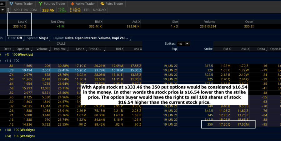 Option Premium Guide | Examples And Calculations