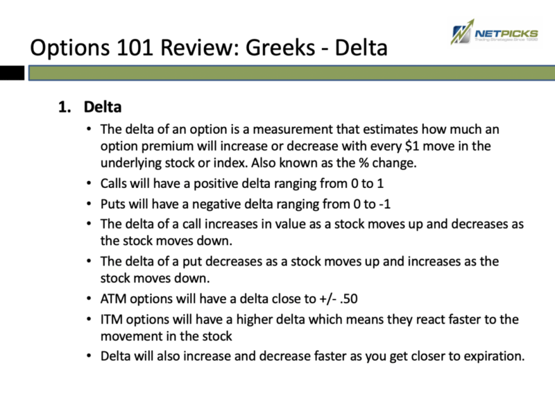 How To Use the Delta Of An Option