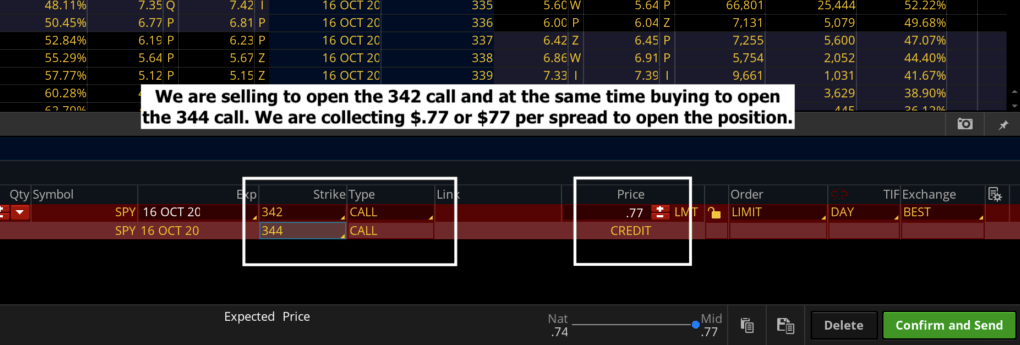 What Is A Call Credit Spread And How To Use It