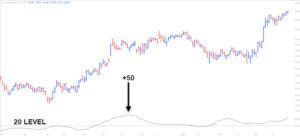 ADX Indicator: Is Your Instrument Worth Trading?