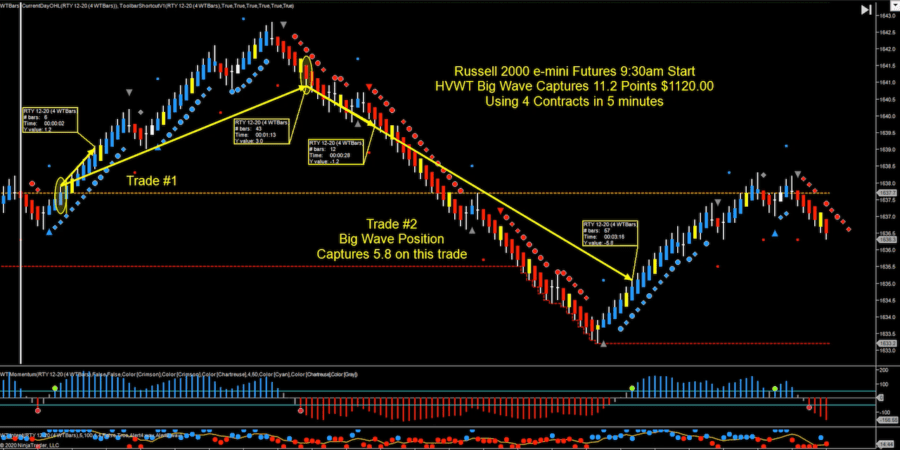 Futures, Options & Day Trading Systems Online | Netpicks