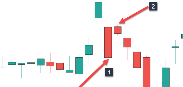 Kicker Candlestick Pattern