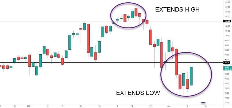 A Better Understanding Of Breakouts