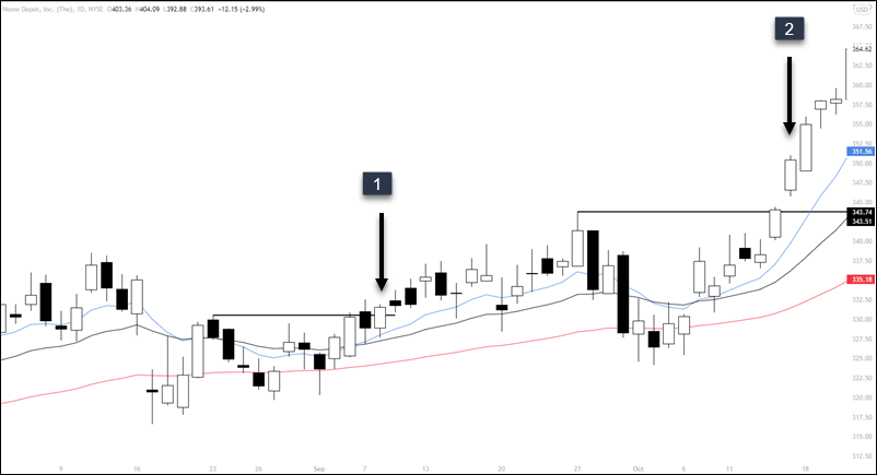 Exploring the 3 EMA Strategy's Winning Edge - Full Guide