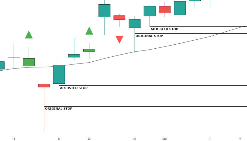 Unique Inside Bar Trading Strategy You Must Know