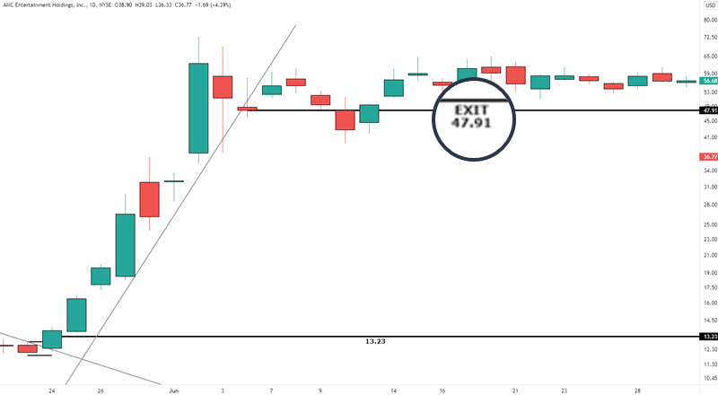 Explosive Daily Chart Inside Bar Strategy