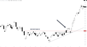 Should You Be Trading Breakouts Or Pullbacks?