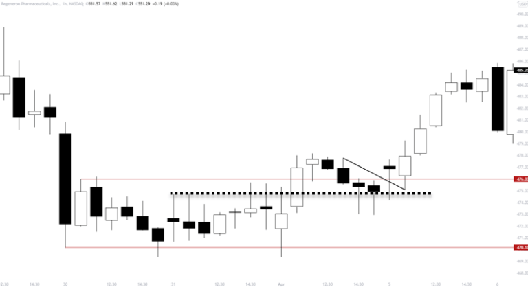 Should You Be Trading Breakouts Or Pullbacks?